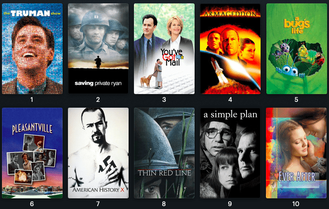 Favorite Films of 1998 – Chad Comello